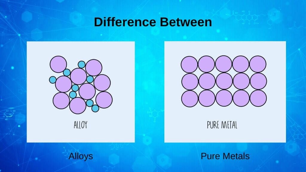 What Is The Difference Between Alloys And Pure Metals?